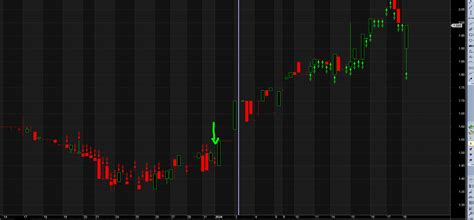 Access Specific Candle Data Values Afl Programming Amibroker