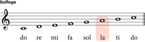 A Music Note The Complete Guide To The Note And Key