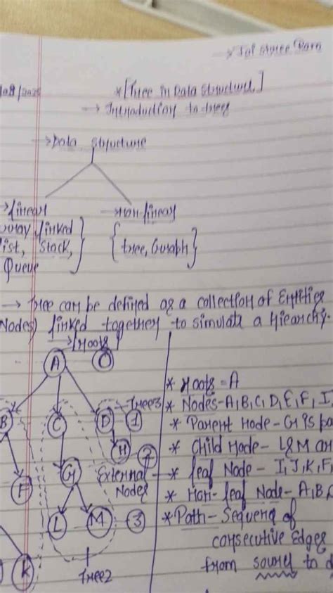 Tree In Data Structure Introduction To Tree Data Structure Linear Arr