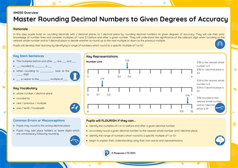 5m030 Master Rounding Decimal Numbers To Given Degrees Of Accuracy