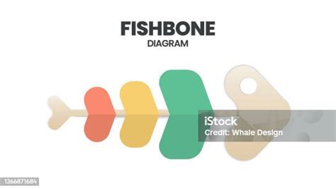 피쉬본 다이어그램 프레젠테이션은 원인 및 효과 다이어그램입니다 템플릿은 효과의 근본 원인을 분석하고 브레인스토밍하는 도구입니다 벡터는 물고기 골격 인포 그래픽을 특징으로