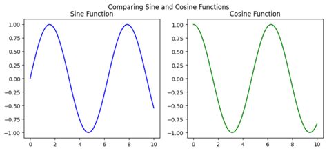 Matplotlib Subplots Your Complete Guide
