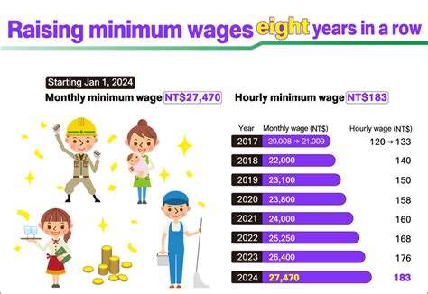 Average Salary In Taiwan In 2025