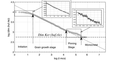 Plot Of Dim½huf Á Rleðx Ins Þ In Log Versus The Mcs Time In Log