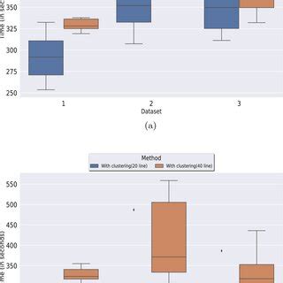 A Shows Detection Time Required For Multi Node Failure When The Node Download Scientific