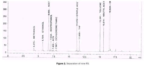 How To Select The Ideal Gas Chromatography GC Columns 56 OFF
