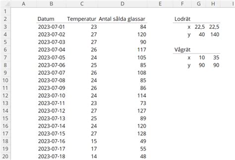 Vertical Lines In Excel Charts Learnesy