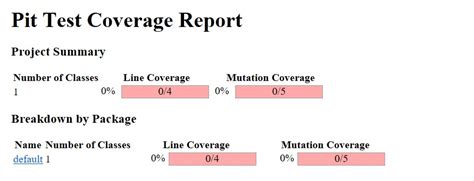 Using The Eclipse Plugin For Pit Test In Java Facing An Error Tests