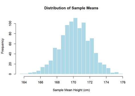 Chapter 3 Testing And Estimation Large Vs Small Samples Inferential Statistics
