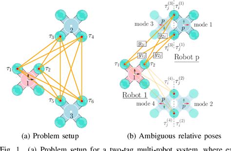 Figure 1 From Gaussian Sum Filter For Range Based 3d Relative Pose
