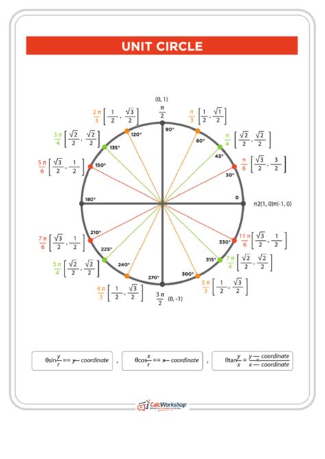 Unit Circle Chart Printable Pdf Download