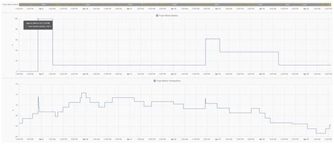 Cr2477 Fresh Battery Voltage Vs Percentage Readout Built In Drivers Hubitat