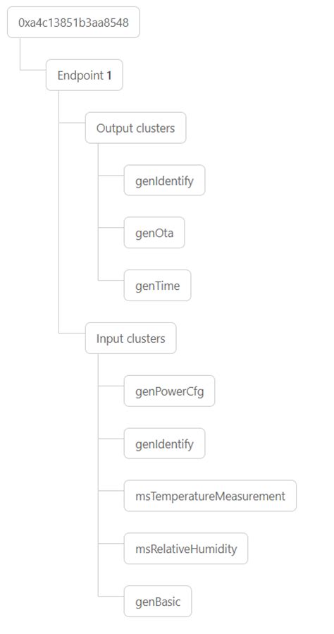 temp sensor which cluster to choose to update frequency · koenkk