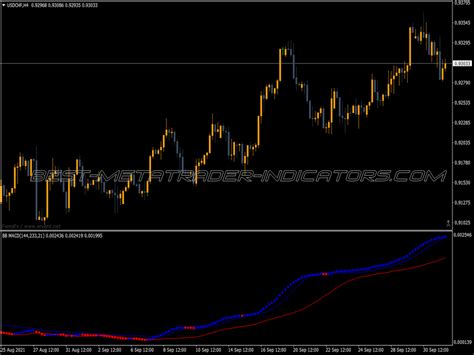 Bollinger Bands Bb Indicator ⋆ Top Mt4 Indicators Mq4 Or Ex4 ⋆ Best Metatrader
