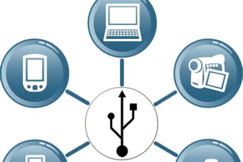 Media Transfer Protocol Safeguards Embedded System PC File Tran