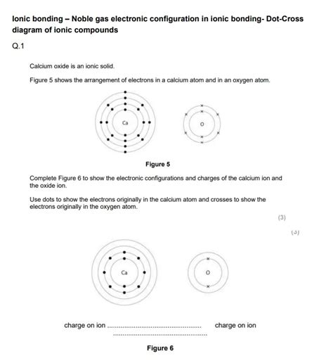 Lonic Bonding Noble Gas Electronic Configuration In Ionic Bonding Dot Cross Diagram Of Ionic