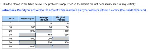 solved fill in the blanks in the table below the problem is