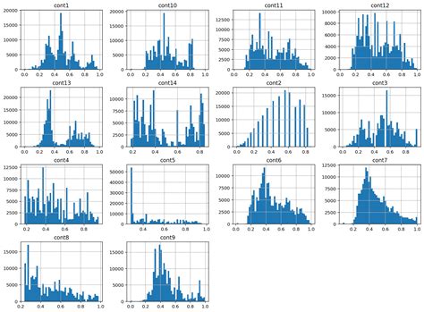 github pm831 allstate claims severity modeling allstate building an algorithm to predict