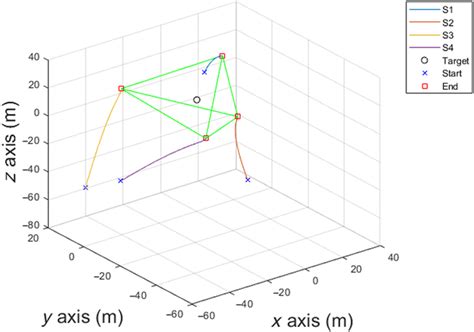 Noncooperative Target Finite Time Surrounding Control Of Spacecraft