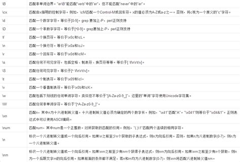 正则表达式 是什么意思？ 慕课猿问