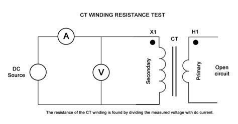 6 Electrical Tests For Current Transformers Explained Articles