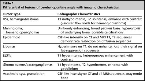 Cerebellopontine Angle