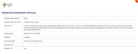 Krish Gupta On Linkedin Sih2023 Hackathonchampions Innovation