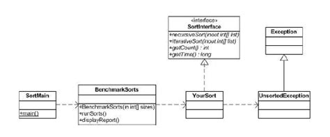 The First Project Involves Benchmarking The Behavior