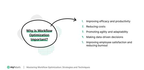 Mastering Workflow Optimization Strategies And Techniques My Hours
