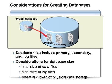 Managing Databases And Files Presentation 2 Overview Planning