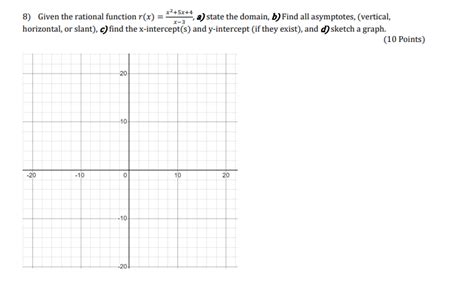 Solved Given The Rational Function R X X X X A Chegg