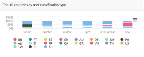 User Classification Indicator Hive Developers User Classification Indicator Hive Developers