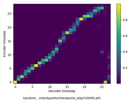 Tacotron Towards End To End Speech Synthesis ArXiv 1703 10135 Cs CL LESS IS MORE