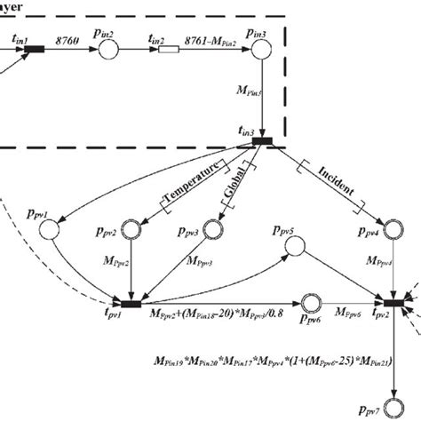 Operation Of Database Arcs Download Scientific Diagram