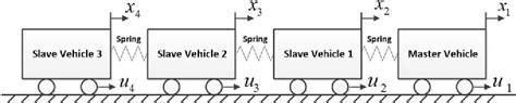 Figure 1 From Robust Distributed Fault Estimation For A Network Of Dynamical Systems Semantic