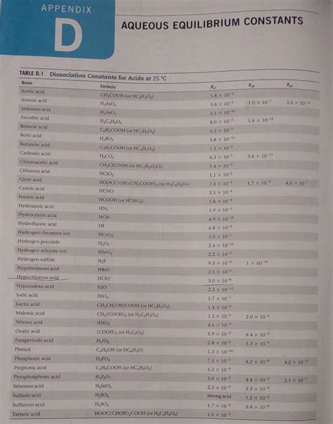 Solved How Can You Prepare A Buffer Solution With A PH Of Chegg Com