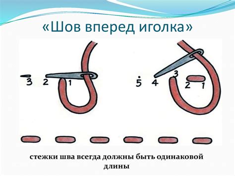Шов «Вперед иголка презентация онлайн