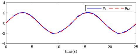 decentralized output feedback adaptive event triggered control for