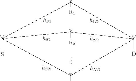System Architecture Of Multiple Dual Hop Af Relay Networks Download Scientific Diagram