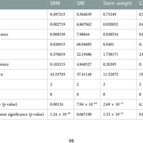 Linear Relationship Between Stem Reserve Mobilization Srm And Grain Download Scientific