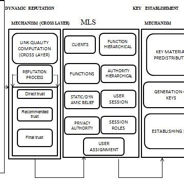 Functional Architecture Download Scientific Diagram