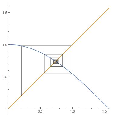 Recursion Visualisation Of A Recursive Function Mathematica Stack Exchange