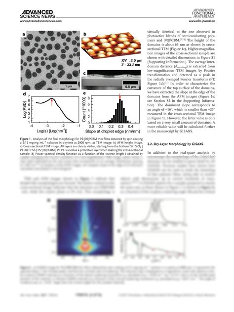 Solution Sub Micrometer Structure Formation During Spin Coating