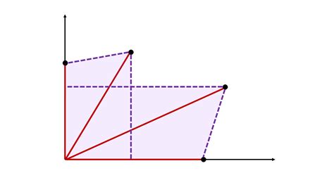 Geometry Name For The Set Of Points X That Can Be Written As The