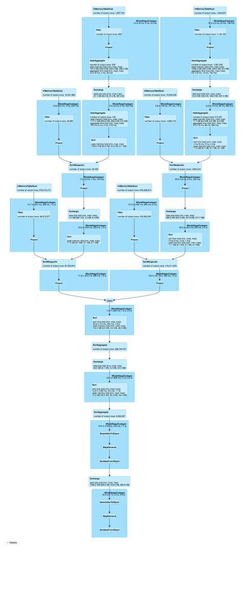 Spark SQL Catalyst优化器 chenfh
