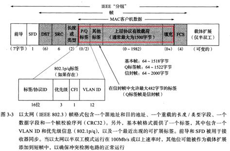 【业务领域】以太mac ip udp tcp报文格式简介 mac报文格式 csdn博客