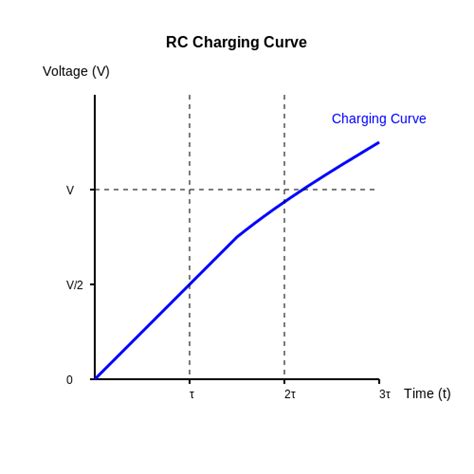 Transient Response Of Rc Circuits Tutorials On Electronics Next Electronics