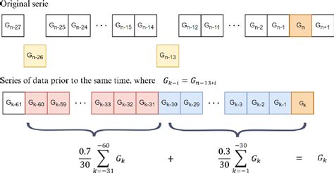 Figure 1 From Pv Power Generation Forecasting Based On Xgboost And Lstm Models Semantic Scholar