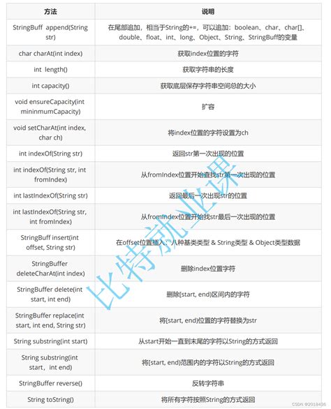 Stringbuilder和stringbuffer Csdn博客