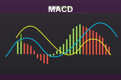 Mastering MACD And Stochastic Combination For Trading Success QuantStrategy Io Blog